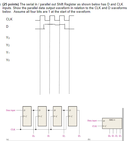 Solved (25 points) The serial in / parallel out Shift | Chegg.com