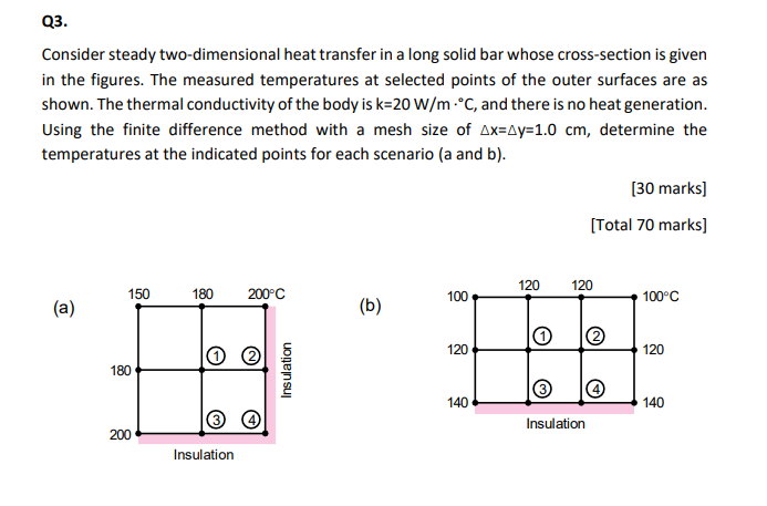 Solved Q3. Consider steady two-dimensional heat transfer in | Chegg.com