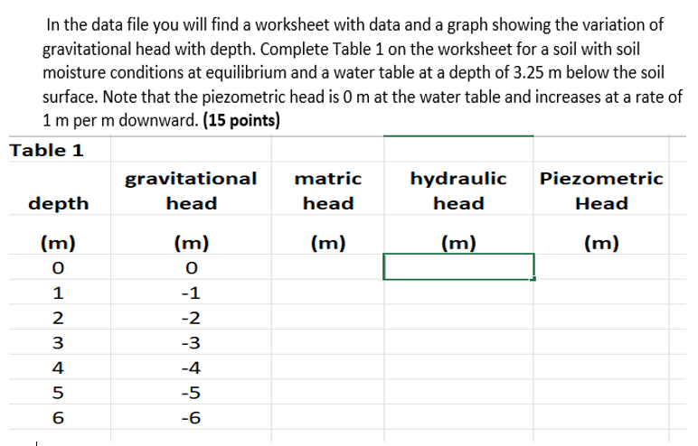 Solved In the data file you will find a worksheet with data | Chegg.com