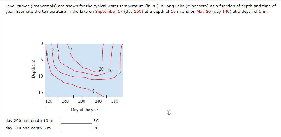 Solved Level curves (isothermals) are shown for the typical | Chegg.com