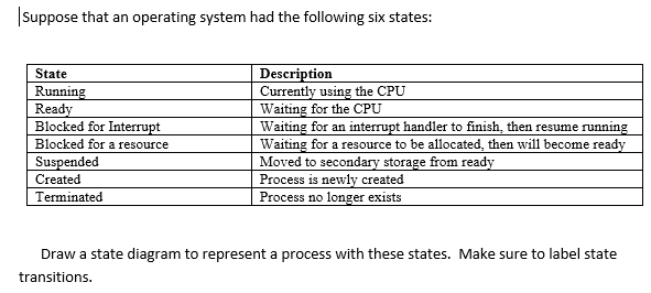 Solved | suppose that an operating system had the following | Chegg.com