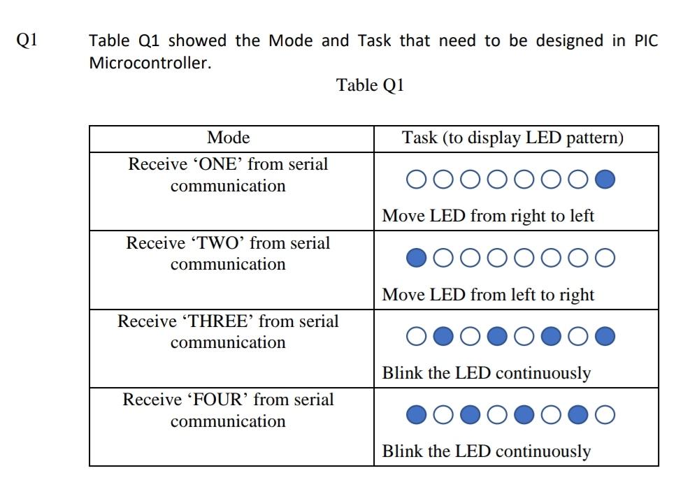 Solved Design a mode and task in PIC microcontroller | Chegg.com