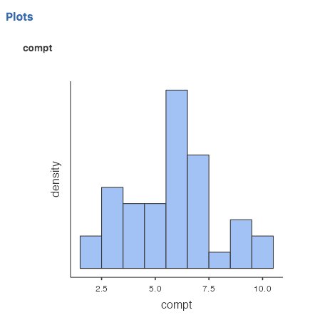 Solved Which of the following best describes the shape of | Chegg.com