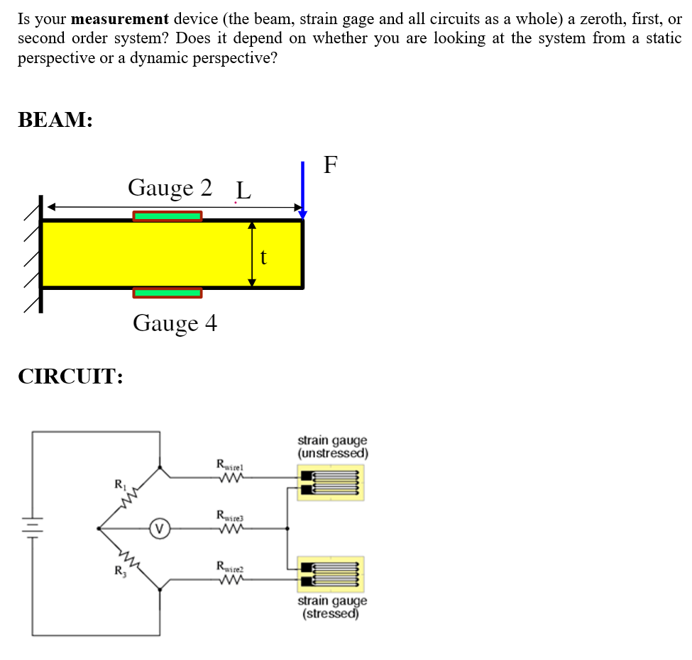 Solved Is your measurement device (the beam, strain gage and | Chegg.com