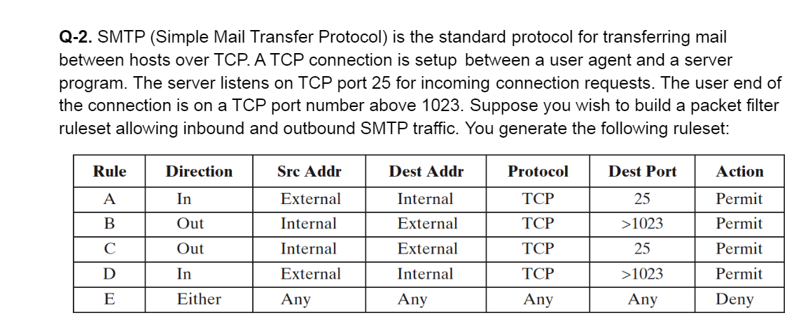 Solved Q-2. SMTP (Simple Mail Transfer Protocol) is the | Chegg.com