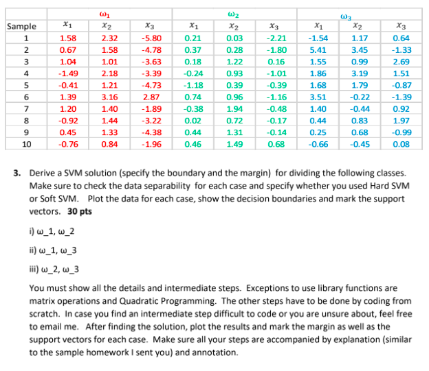 Solved Derive a SVM solution (specify the boundary and the | Chegg.com