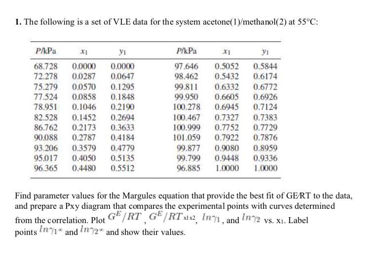 Solved 1. The following is a set of VLE data for the system | Chegg.com