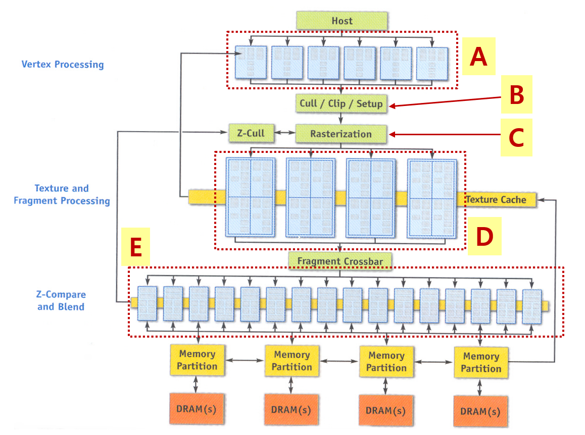 Solved 3. Describe in detail what you understand about the | Chegg.com