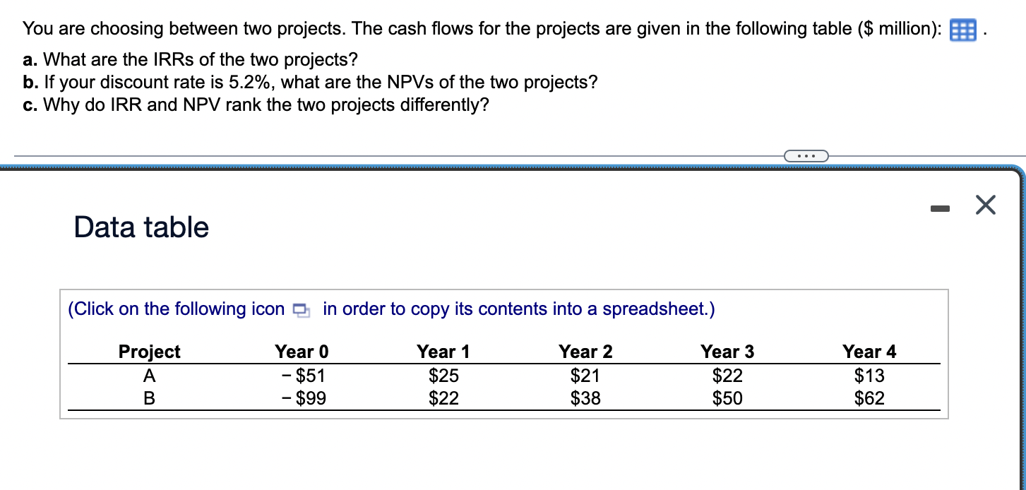 Solved Data table(Click on the following icon ﻿in order to | Chegg.com
