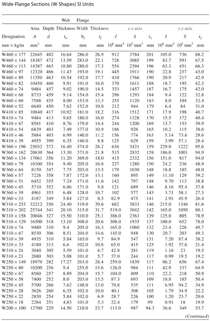 Q6. Use a computer program to solve the boxcar lift | Chegg.com