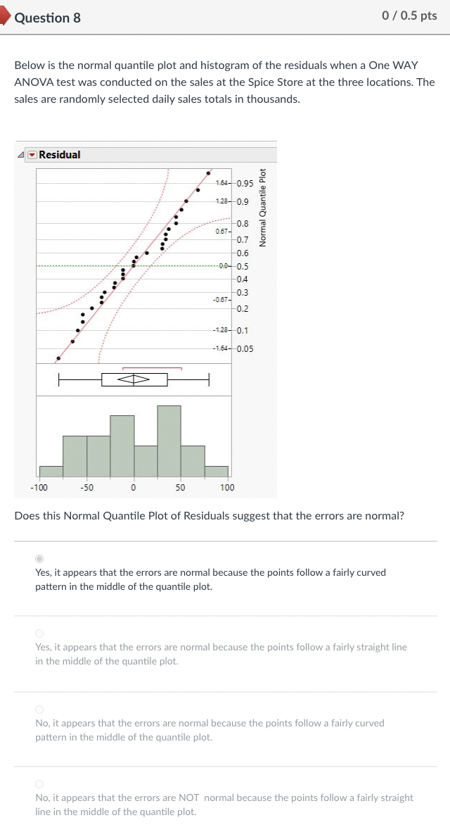 Solved Question 8 0/0.5 pts Below is the normal quantile | Chegg.com