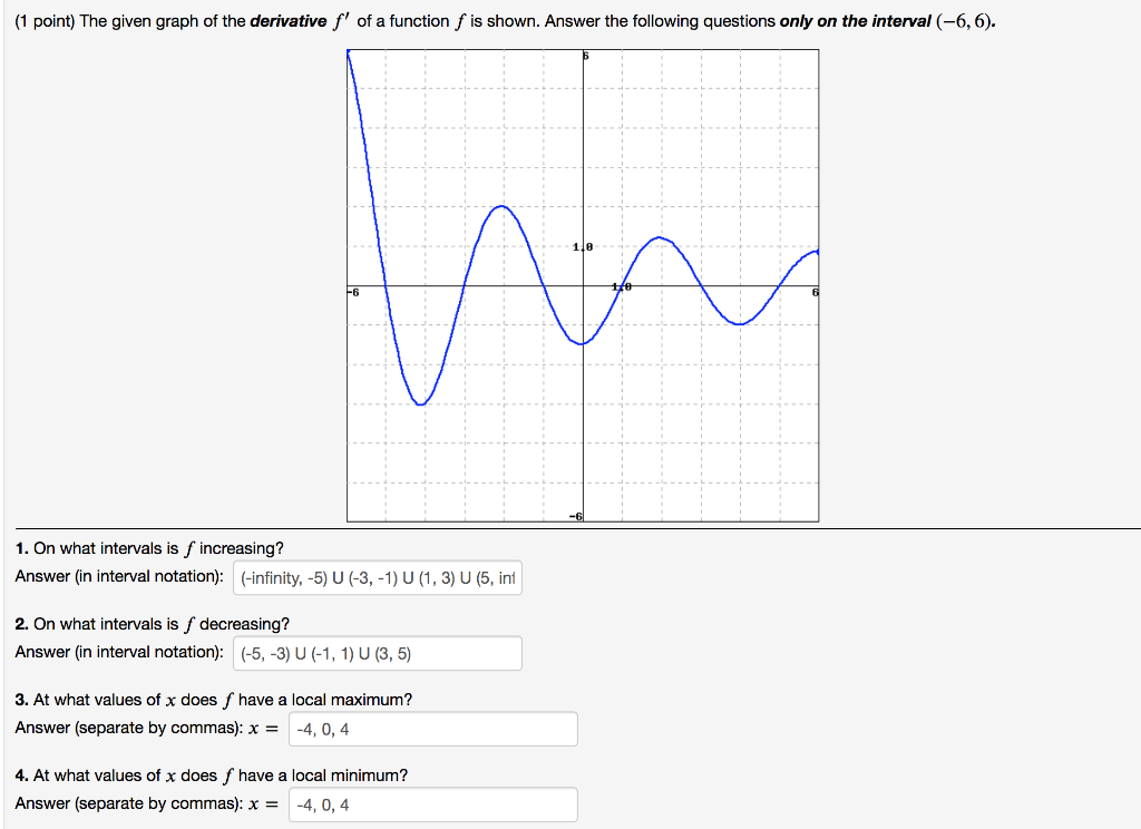 Solved 3. At what values of x does f have a local maximum? | Chegg.com