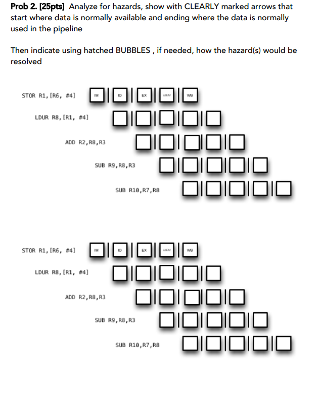 Solved Prob 2. [25pts] Analyze for hazards, show with | Chegg.com