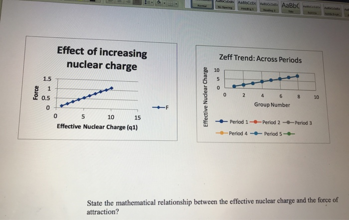 Effective Nuclear Charge Graph