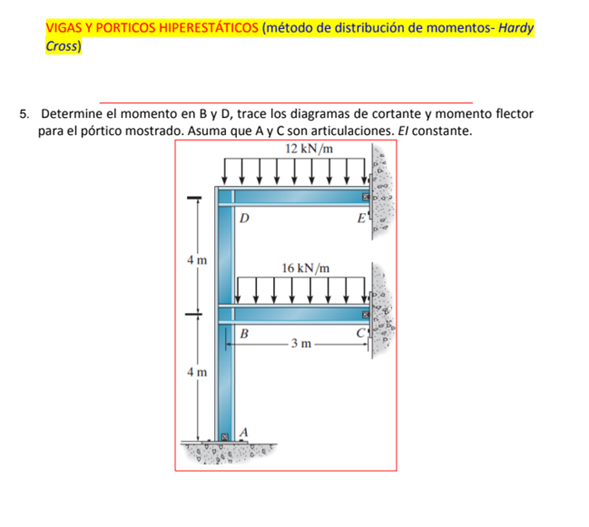 VIGAS Y PORTICOS HIPERESTÁTICOS (método de | Chegg.com