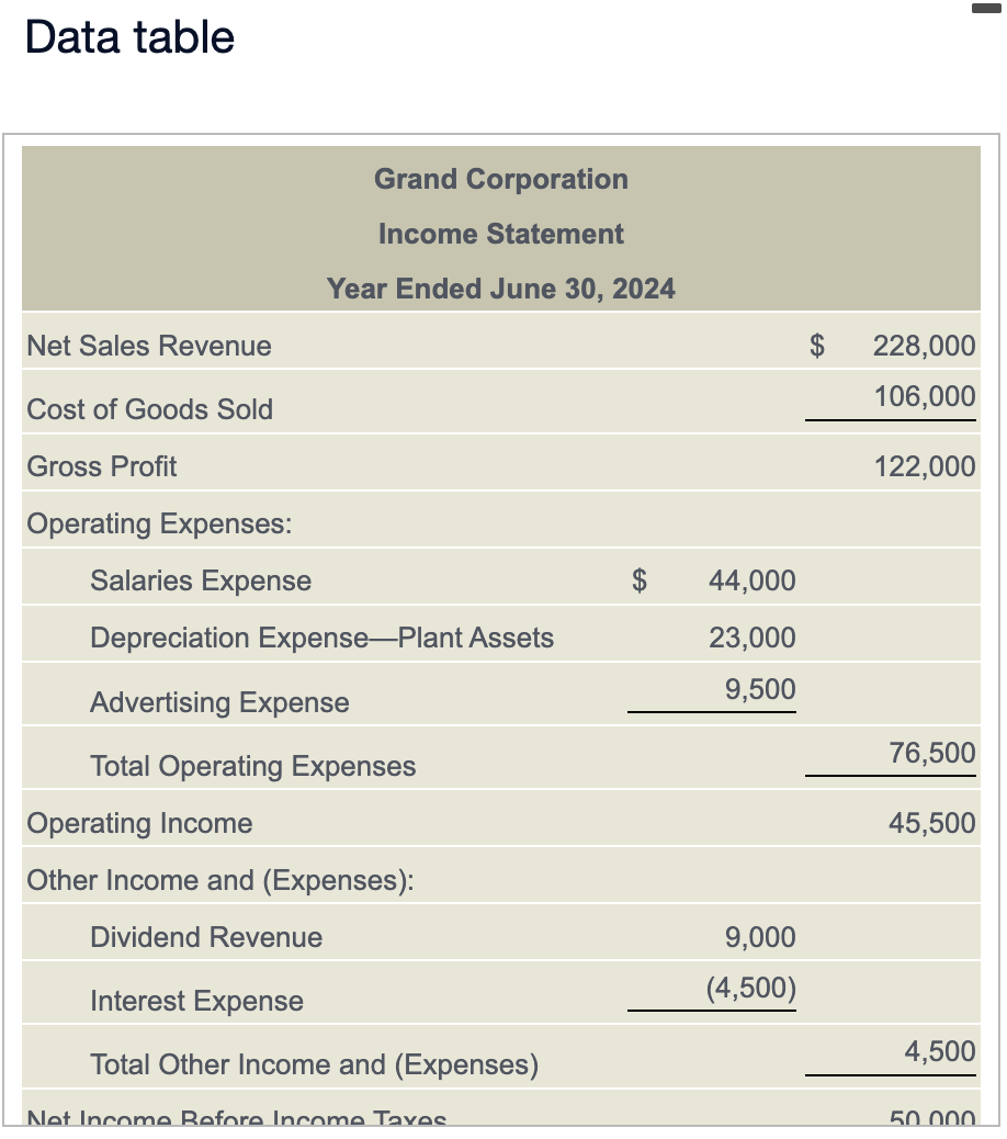 Solved Data tableMore info a. Collections from customers are | Chegg.com