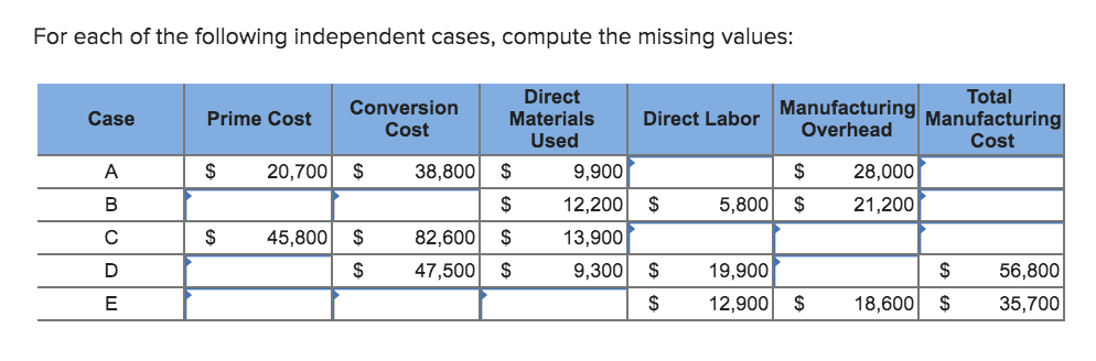 Solved For each of the following independent cases, compute | Chegg.com