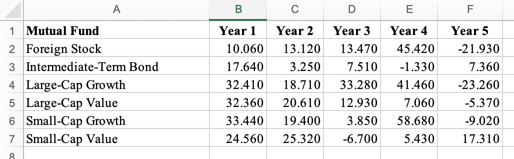 for each scenario and let ds≥Rˉ−Rs with ds≥0. Then | Chegg.com