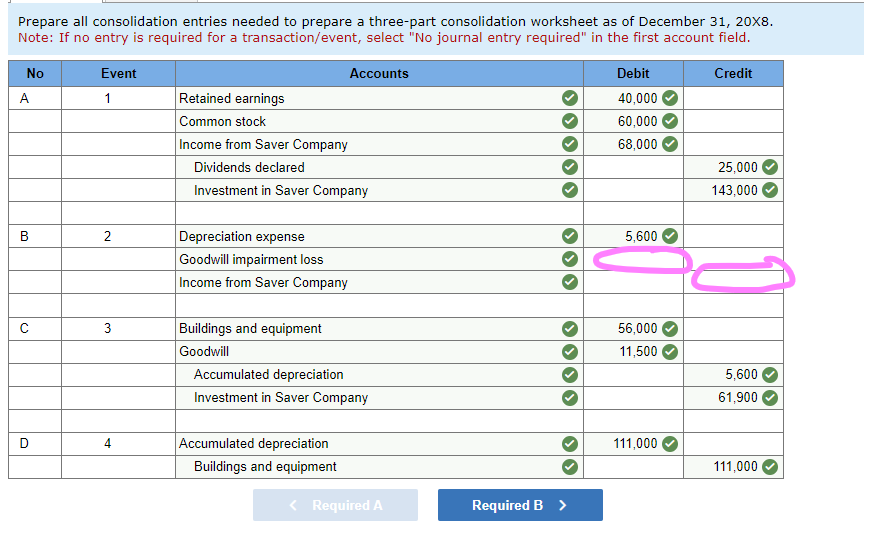Prepare all consolidation entries needed to prepare a | Chegg.com