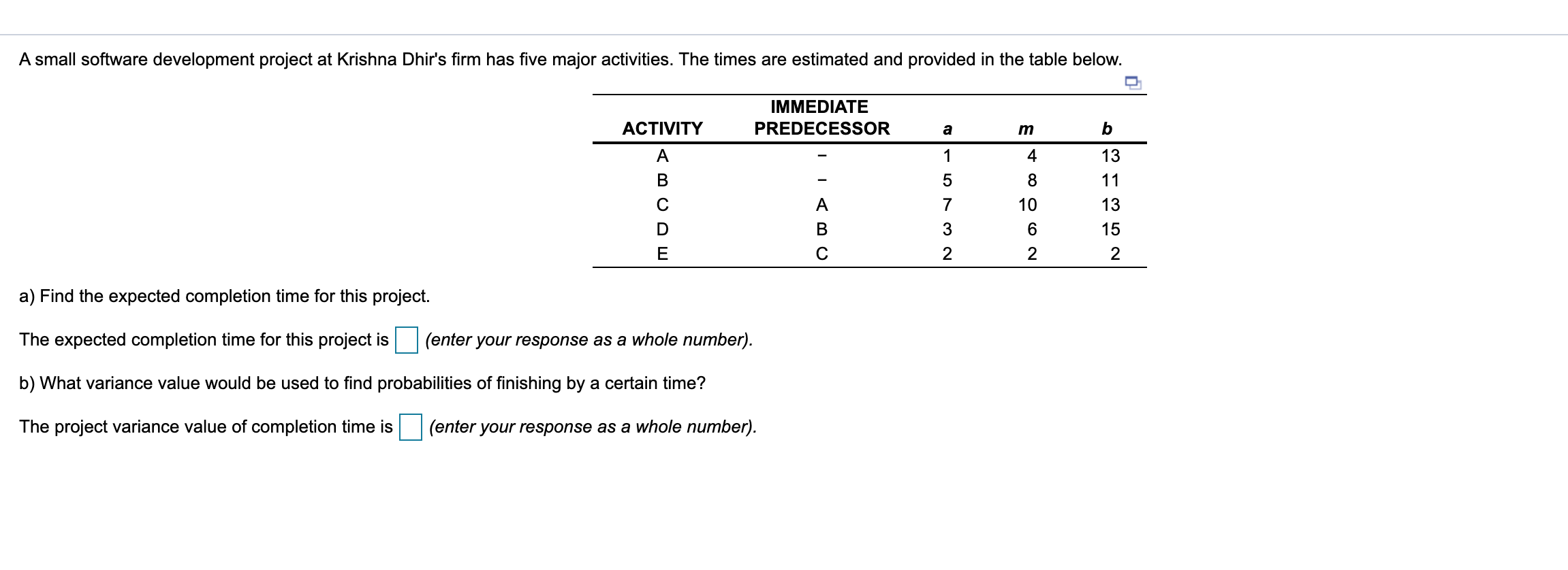 Solved A small software development project at Krishna | Chegg.com