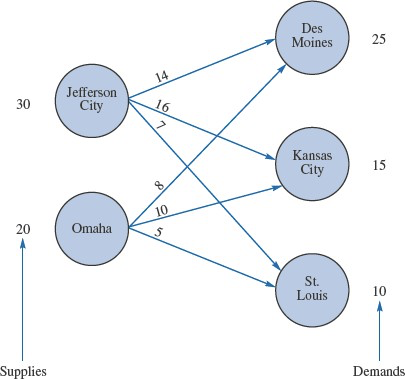 Solved 4. Distribution Plan to Minimize Cost. Consider the | Chegg.com