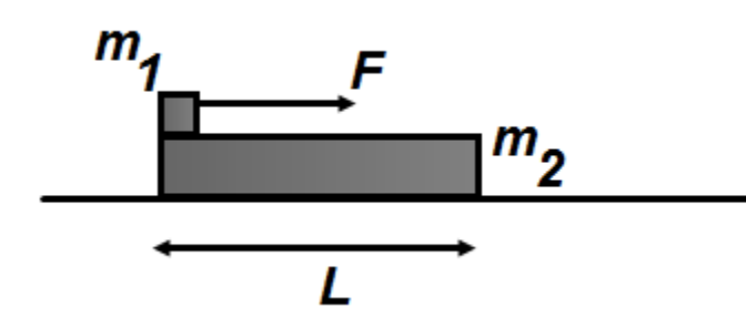 Solved A horizontal force F is applied to a small block of | Chegg.com