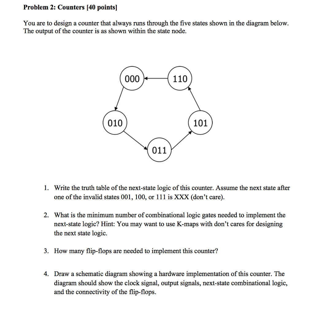Solved Problem 2: Counters [40 pointsl You are to design a | Chegg.com