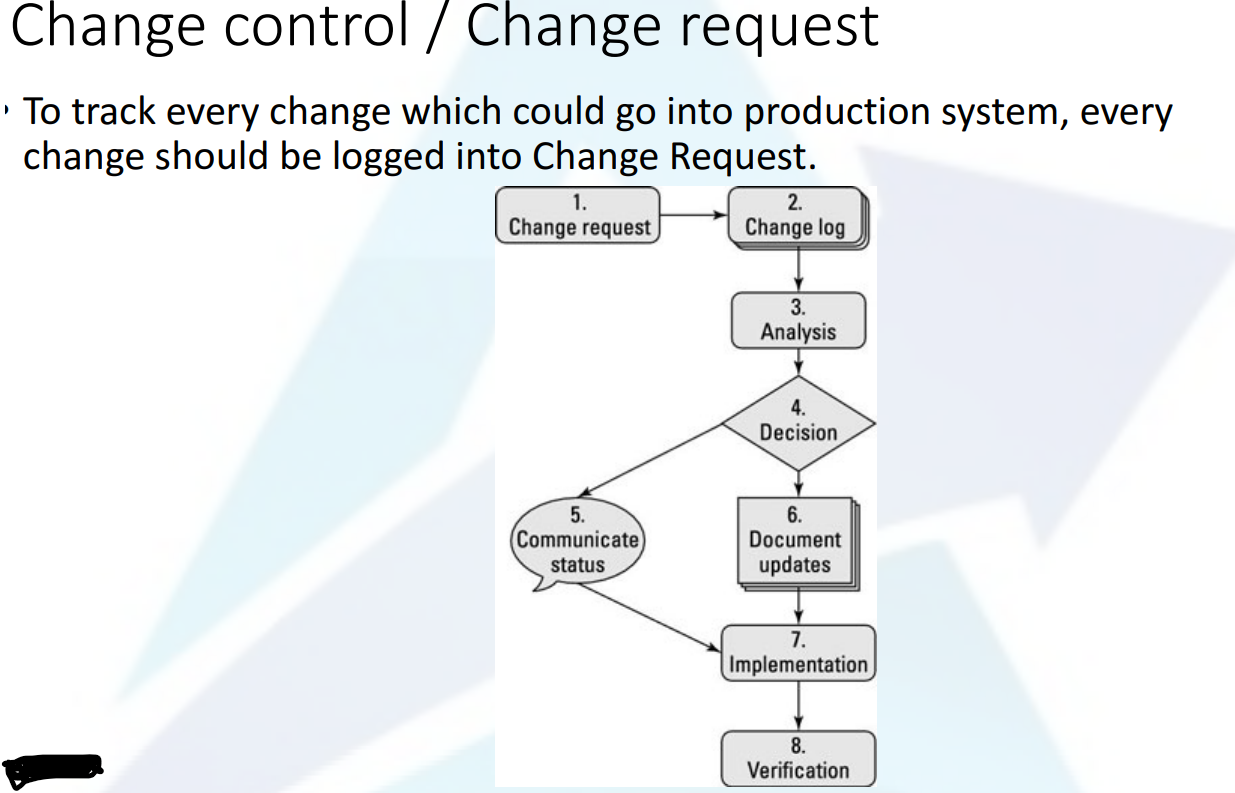Solved Change control / Change request To track every change | Chegg.com