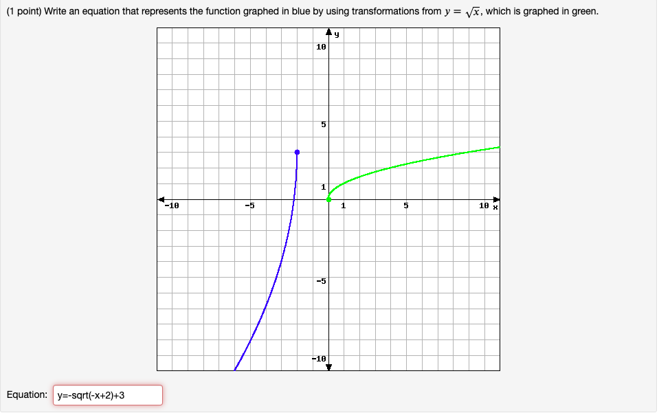 Graph The Equation Y Sqrt X 3 - Tessshebaylo