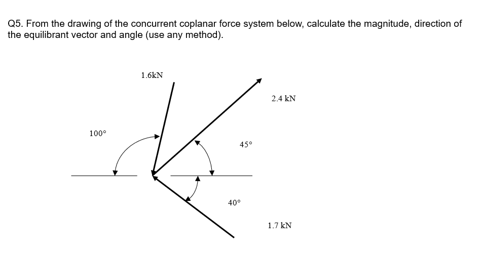 Solved Q5. From the drawing of the concurrent coplanar force | Chegg.com