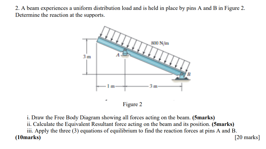 Solved 2. A beam experiences a uniform distribution load and | Chegg.com