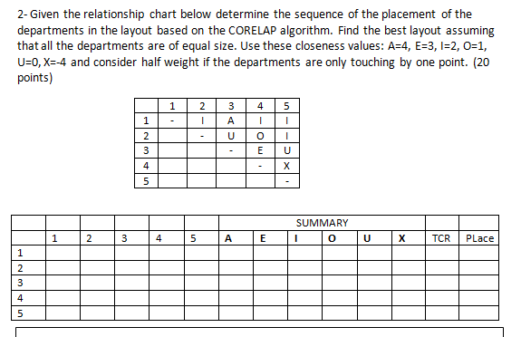 2- Given the relationship chart below determine the | Chegg.com
