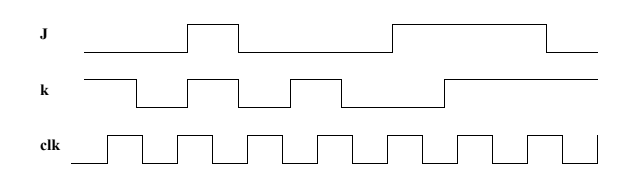 Solved 2. Draw the output waveform for the clocked J-K | Chegg.com