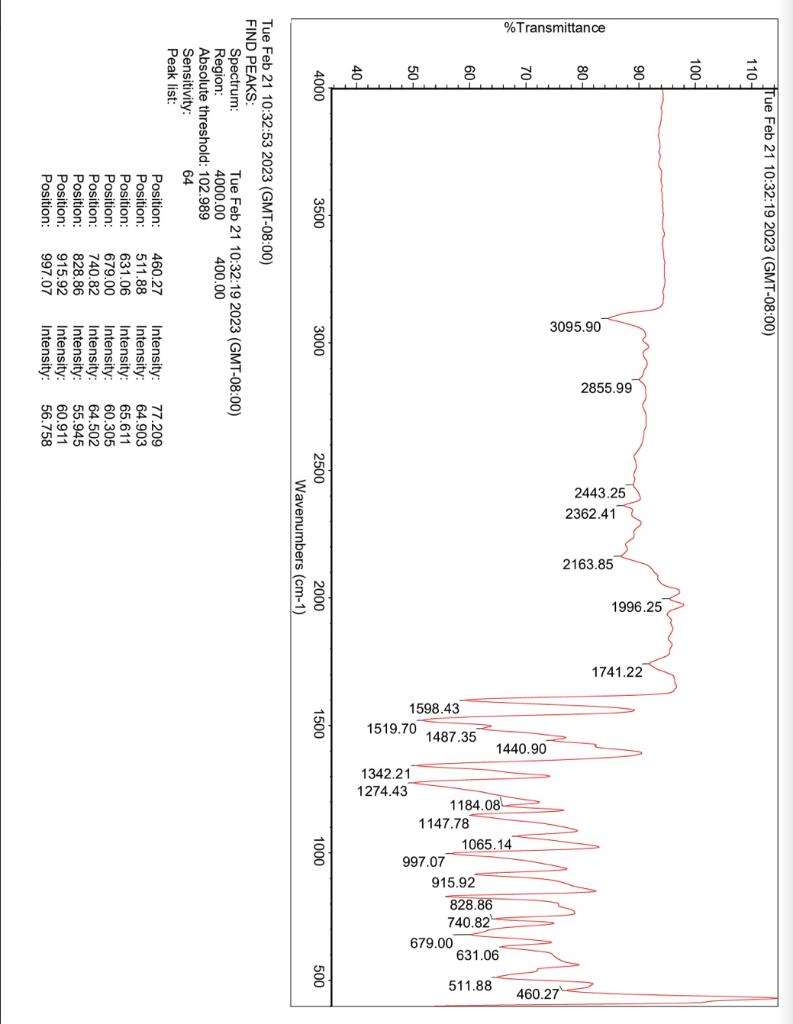Interpret IR spectrum | Chegg.com Interpret IR spectrum | Chegg.com