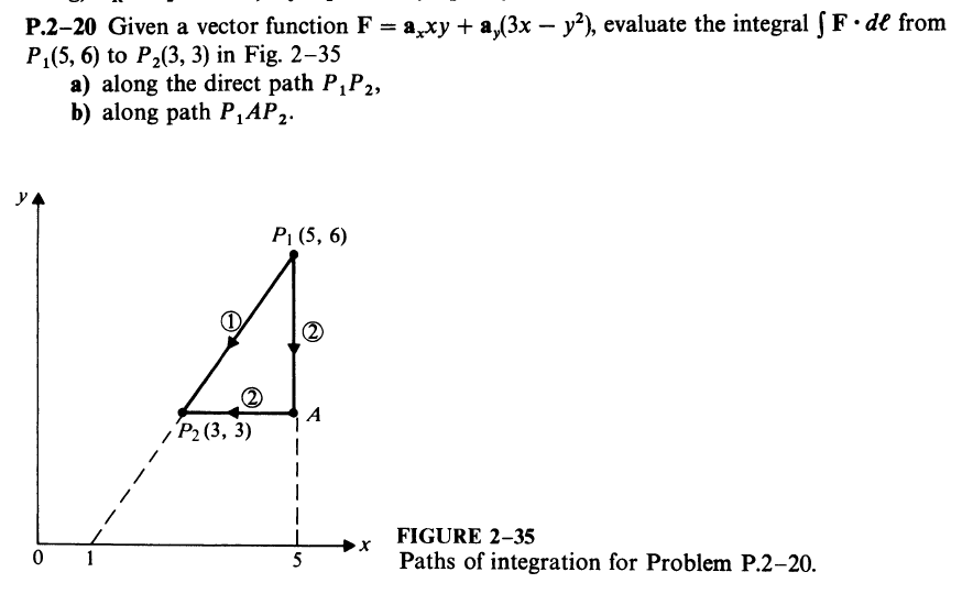Solved P.2-20 Given a vector function F=axxy+ay(3x−y2), | Chegg.com