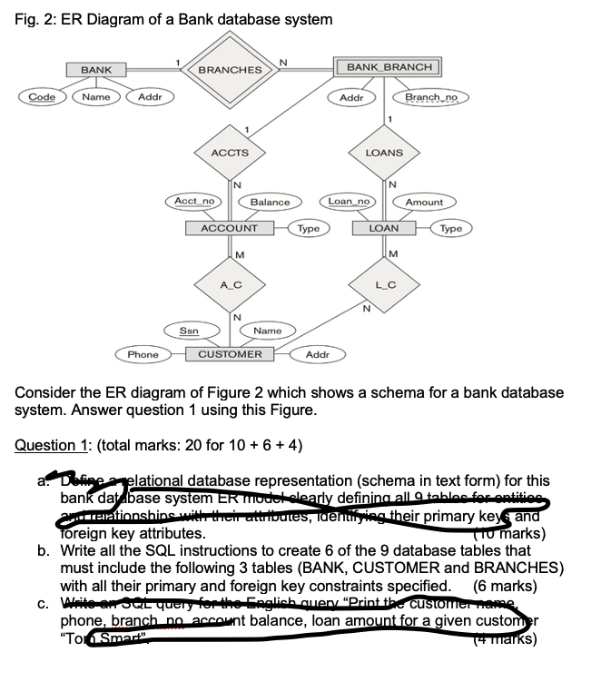 Solved Fig. 2: ER Diagram of a Bank database system N BANK | Chegg.com