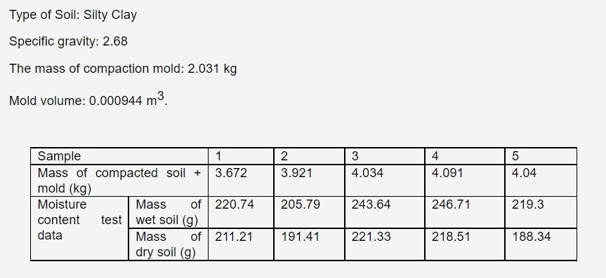 Solved FIND MOISTURE CONTENT AND PLOT A GRAPH OF DRY UNIT | Chegg.com