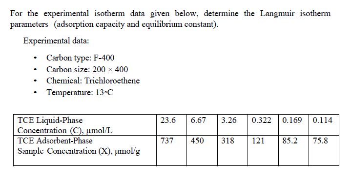 Solved For the experimental isotherm data given below, | Chegg.com