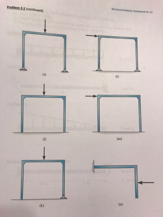 Solved Draw the deflected shape of each structure. Mark the | Chegg.com