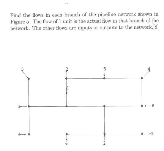 Solved Find the flows in each branch of the pipeline network | Chegg.com