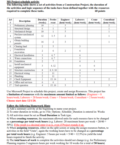 MS Project schedule activity The following table | Chegg.com