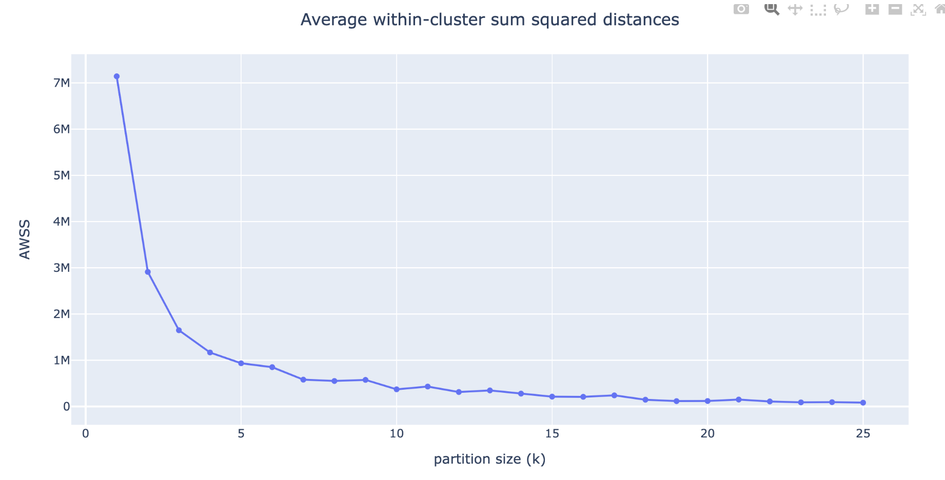 Solved We can use the following function to compute the | Chegg.com