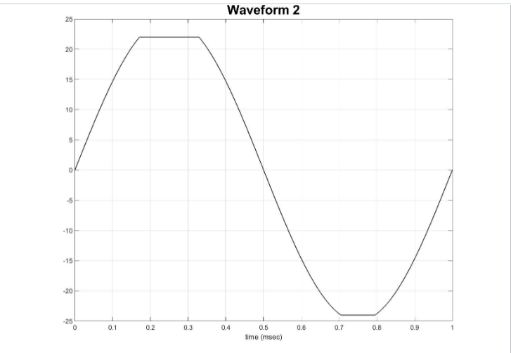 Solved Within Matlab: Using this function format below | Chegg.com