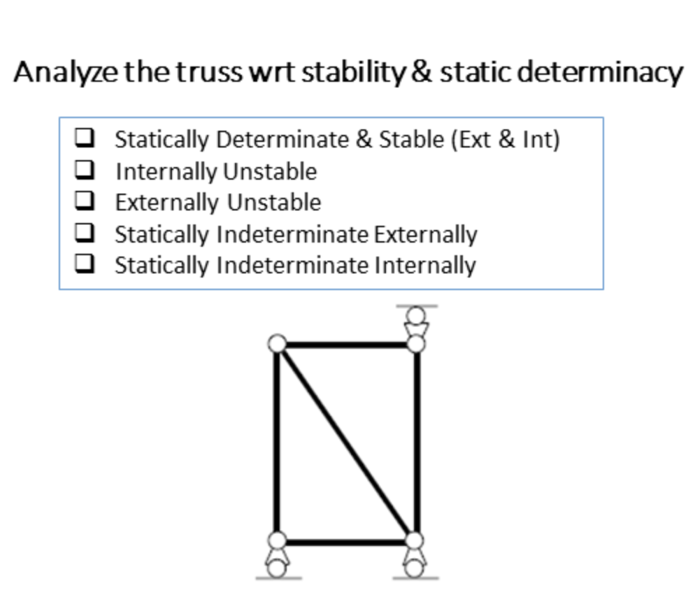 Solved Analyze the truss wrt stability & static determinacy | Chegg.com