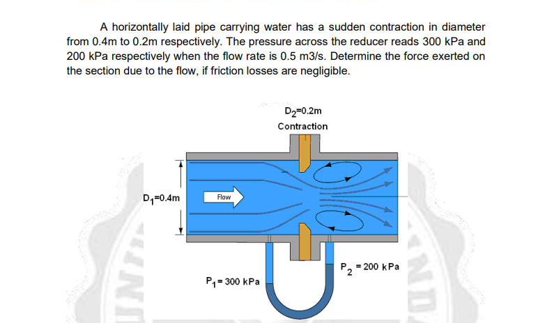 Solved A horizontally laid pipe carrying water has a sudden | Chegg.com