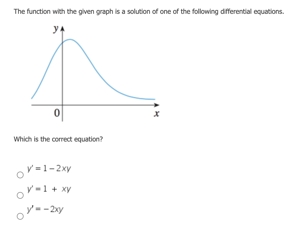 Solved The function with the given graph is a solution of | Chegg.com