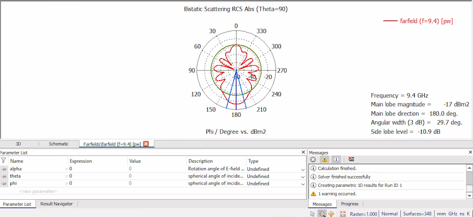 MONOSTATIC & BISTATIC RADAR CROSS SECTION: PLEASE | Chegg.com