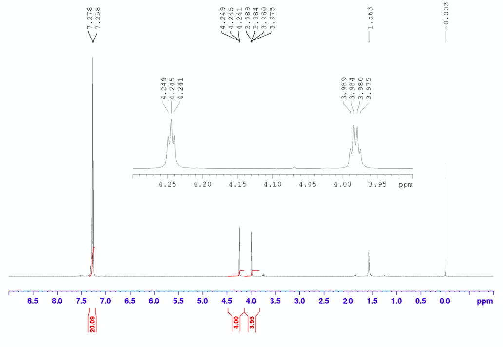 Solved Please do spectral analysis for the H NMR of | Chegg.com