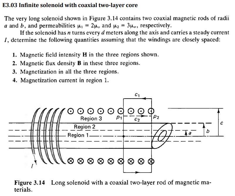 E3.03 Infinite solenoid with coaxial two-layer core | Chegg.com
