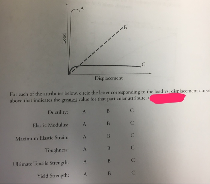 Solved I need with materials science question with | Chegg.com